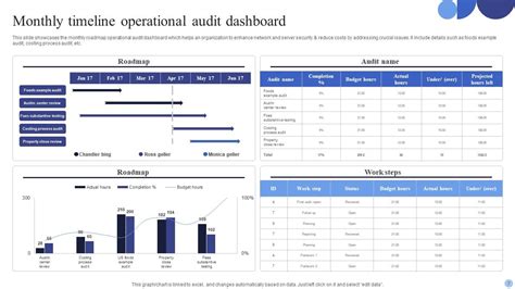 Audit Dashboard Powerpoint Ppt Template Bundles Ppt Slide
