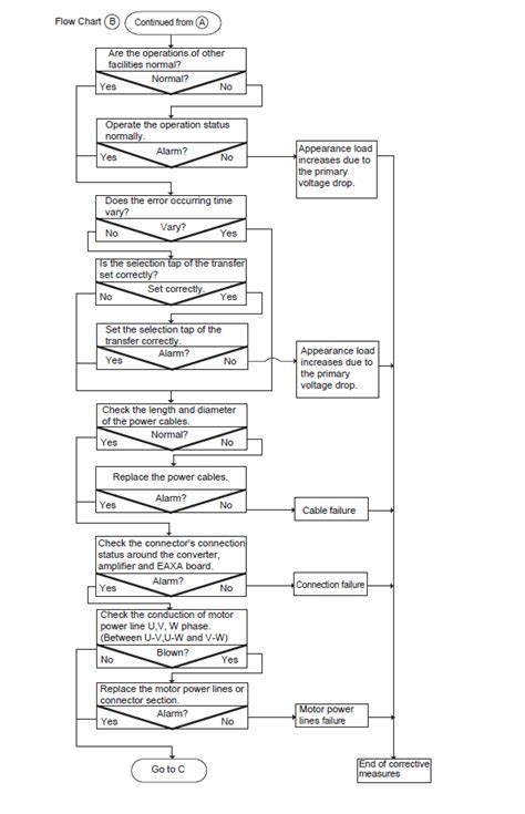 DX100 ALARM CODE 4315 COLLISION DETECT Yaskawa Motoman