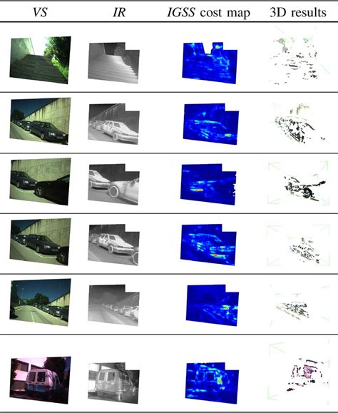examples of sparse depth maps from outdoor scenarios red color in cost download scientific