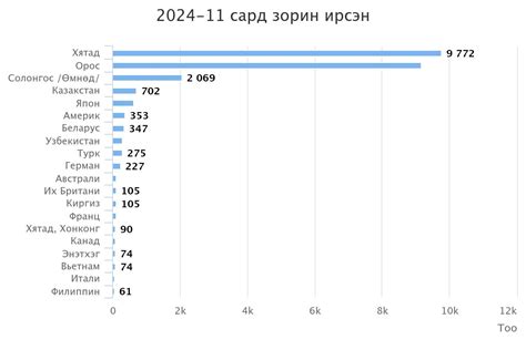 МОНГОЛ УЛСАД ЗОРИН ИРСЭН ЖУУЛЧНЫ ТООН МЭДЭЭЛЭЛ Нийслэлийн Аялал жуулчлалын газар