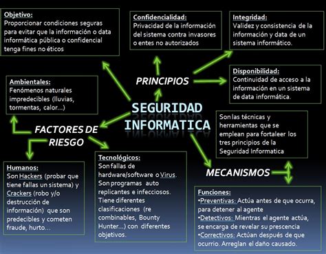 Mapa Conceptual Seguridad Informatica Tesmapa 1 Vrogue Co