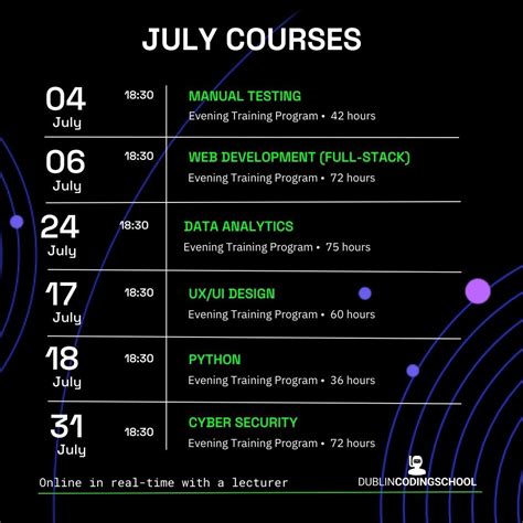 Dublin Coding School On Linkedin Careertransformation Itcourses Newcareerpath