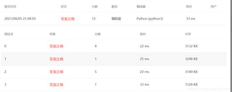 L1 016 查验身份证 15 分 Python题解一个合法的身份证号码由17位地区、日期编号和顺序编号加1位校验码组成。校验码的 Csdn博客