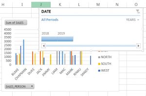 How To Create Pivot Chart In Excel Step By Step With Example