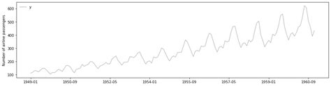 Time Series Forecast In Sktime There Are Various Libraries Created For