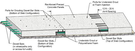 Precast Concrete Pavement Vision2040 Forecasts Future Of Concrete