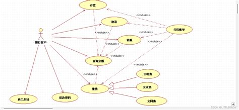 Atm系统用例图报告用rational Rose创建atm自动柜员机系统的用例图 Csdn博客