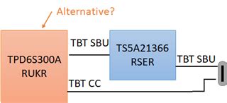 TPD S A Alternative Part For TPD S ARUKR Interface Forum Interface TI E E Support Forums