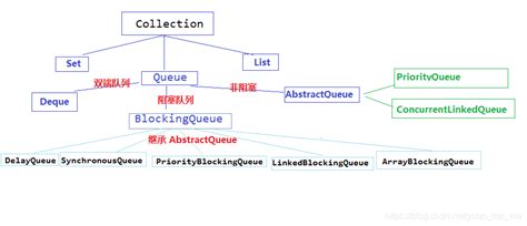 Java队列queue的使用java Queue使用 Csdn博客