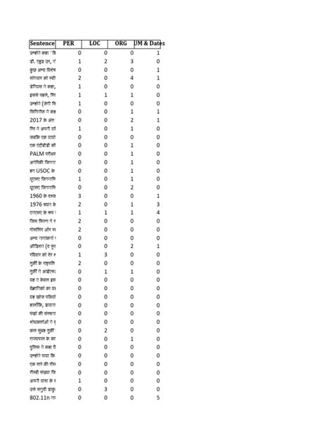 hindi dataset labels pdf