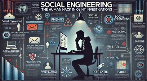 Intelligence Gathering Disciplines Osint Imint Geoint Etc By
