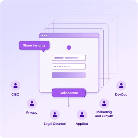Grc Ai Automated Compliance For Pci Dss Hipaa 50 Laws
