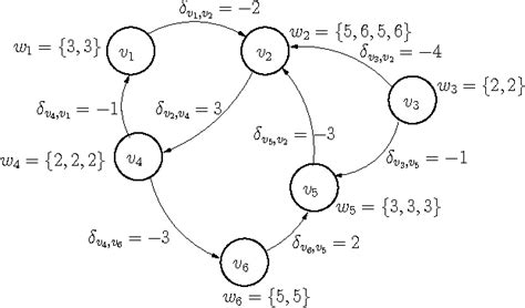 Figure 2 From Towards A Theory For Securing Time Synchronization In Wireless Sensor Networks