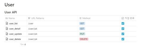 Notionmarkdown 으로 간단한 Api Docs 작성하기 Notionmarkdown 으로 간단한 Api Docs 작성하기