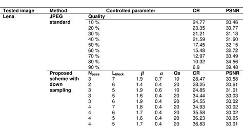 Table 7 From The Use Of Cubic Bezier Interpolation Biorthogonal