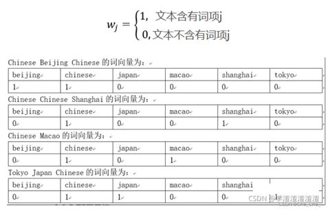 从cnn lstm 到transformer的综述 transformer lstm csdn博客