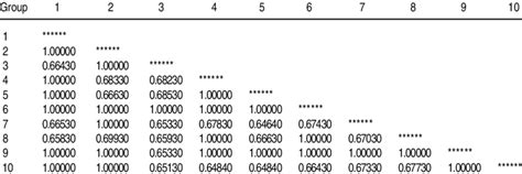 summary of p values from pairwise comparisons of groups download table