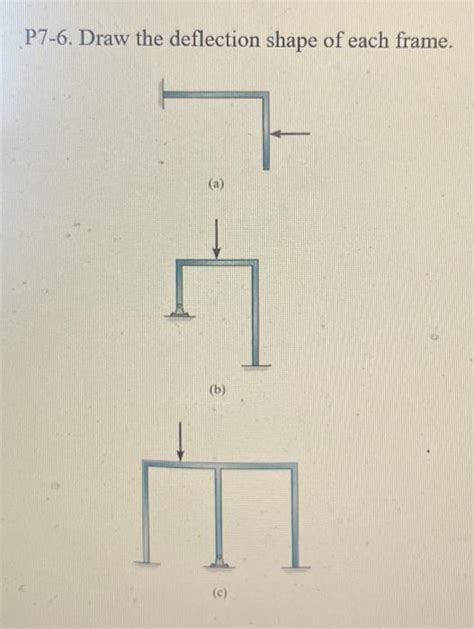 Solved P7 6 Draw The Deflection Shape Of Each Frame B Chegg Com