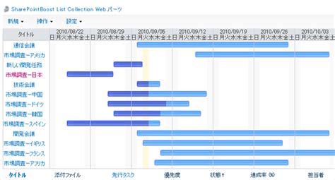 Sharepoint List Collectionチュートリアル Boostsolutions App Saas And Software For Microsoft 365
