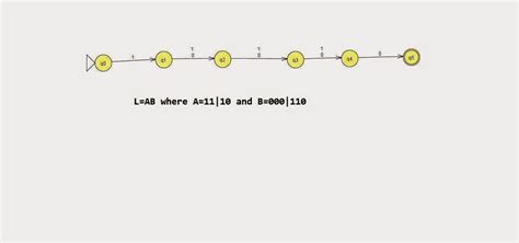 Finite Automata To Cfg Or Grammarhow