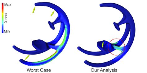 A Comparison Between Worst Case Structural Analysis And Our Download Scientific Diagram