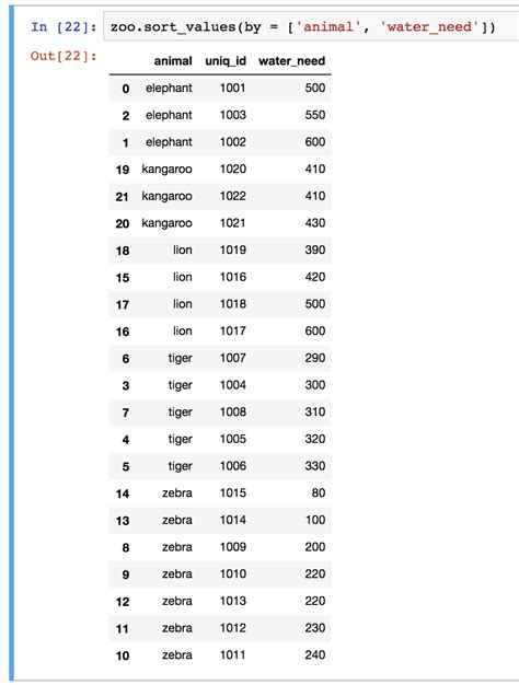 pandas tutorial 3 important data formatting methods merge sort