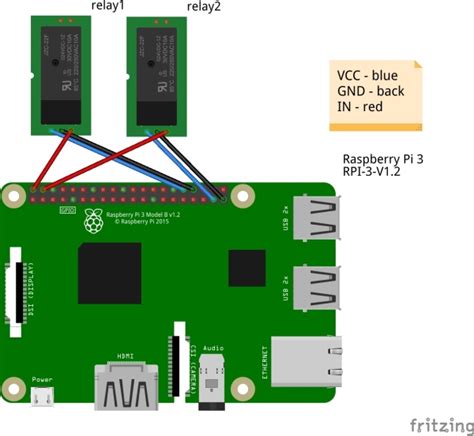 Gatekeeperpi Building Intelligent Access Control With Raspberry Pi