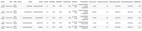 Exploratory Data Analysis Of My Chess Dataset Using Python Plotly Towards Ai