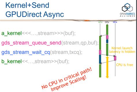 Gpu Direct 记录成长的痕迹