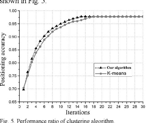 Figure 1 From A Method For Locating Insulation Faults In Distribution Networks Based On
