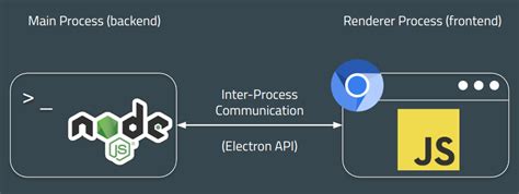Build A Simple App With Electron Js By Yiwen Yang Medium