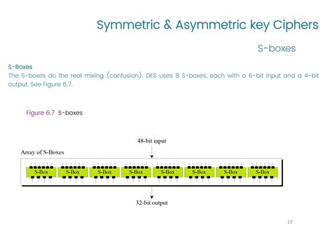 Cryptography And Netwok Security Symmetric Key Ciphers Ppt