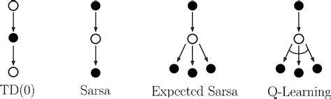 Figure 22 From Unifying N Step Temporal Difference Action Value Methods Semantic Scholar