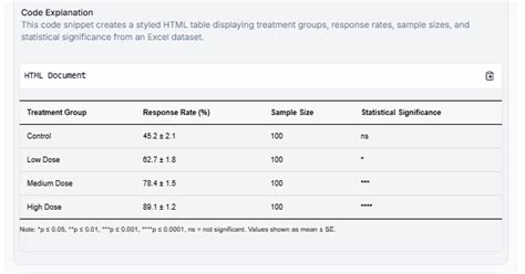 Guide Creating Publication Ready Tables Using Python Guides Julius