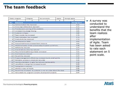 Agile Network India Event Agile Implementation In Distributed Teams
