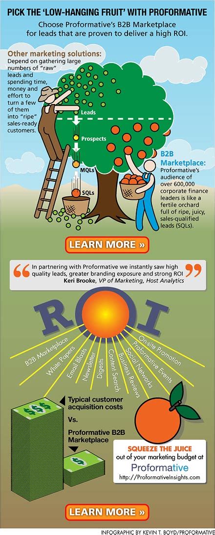 Low Hanging Fruit Kevtom Consulting