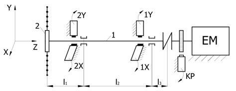 dynamic of a rotor system s with variable inertia moment testing