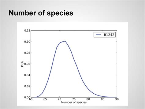 Bayesian Statistics Made Simple By Allen Downey Speaker Deck
