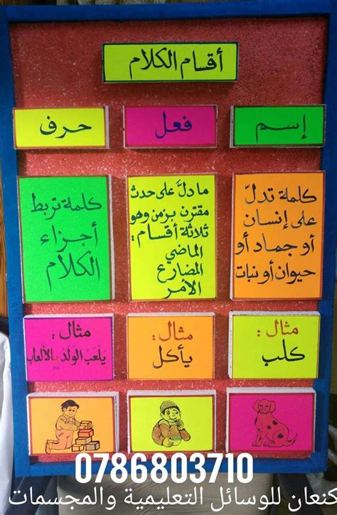 Bulletin Board Meaning In Arabic At Sandra Karcher Blog