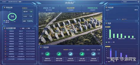 Saas模式java智慧工地源码 Ai视频智能分析解决工地安监需求 有演示 知乎