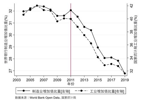 【stata】stata备忘录 Mengkes Blog