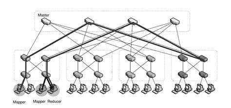 Method And System Of Network Transfer Adaptive Optimization In Large