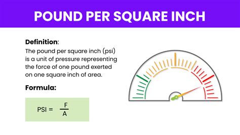 Pound Per Square Inch Examples Definition Formula Uses