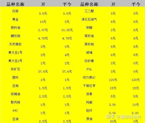 期货交易中手续费占比 知乎