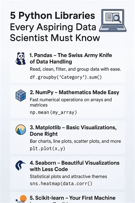 Datascience Pythonlibraries Learningdatascience Beginnertopro
