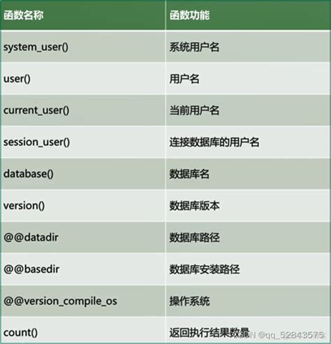 Mysql 用命令创建数据库表 Mysql创建数据库命令语句mob6454cc77b8eb的技术博客51cto博客