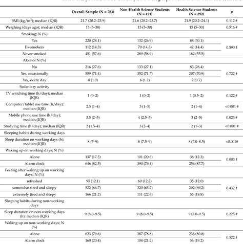 Table From Differences Between Health And Non Health Science Babes In Lifestyle Habits
