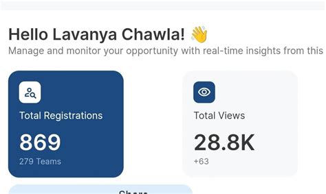 Hacksphere2 Hackathon Innovation Lavanya Chawla