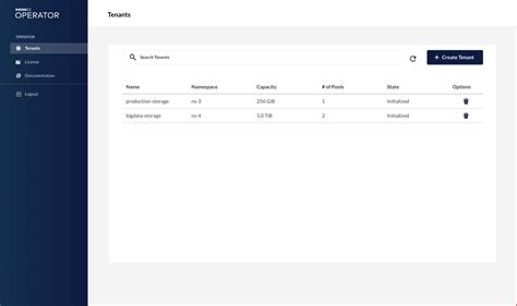 Minio Adds Kubernetes Operator For Object Storage Platform Cloud Native Now