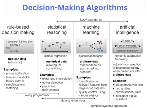 anthony j s on linkedin causal ai models built with domain